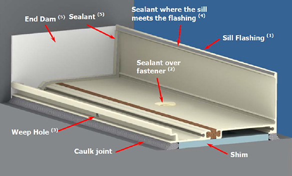 Controlling storefront and curtainwall water infiltration - Tubelite